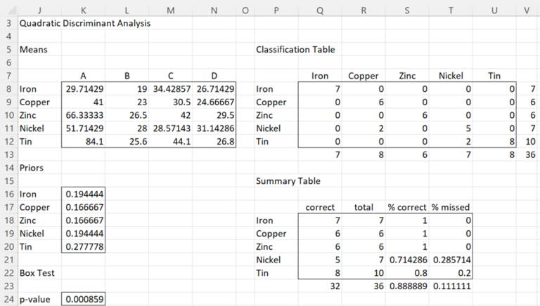 Discriminant Analysis Tools | Real Statistics Using Excel