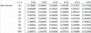 Anderson-Darling Test Table | Real Statistics Using Excel