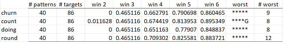 best-second-guess-options | Real Statistics Using Excel