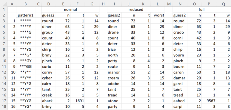 Excel support for Wordle | Real Statistics Using Excel