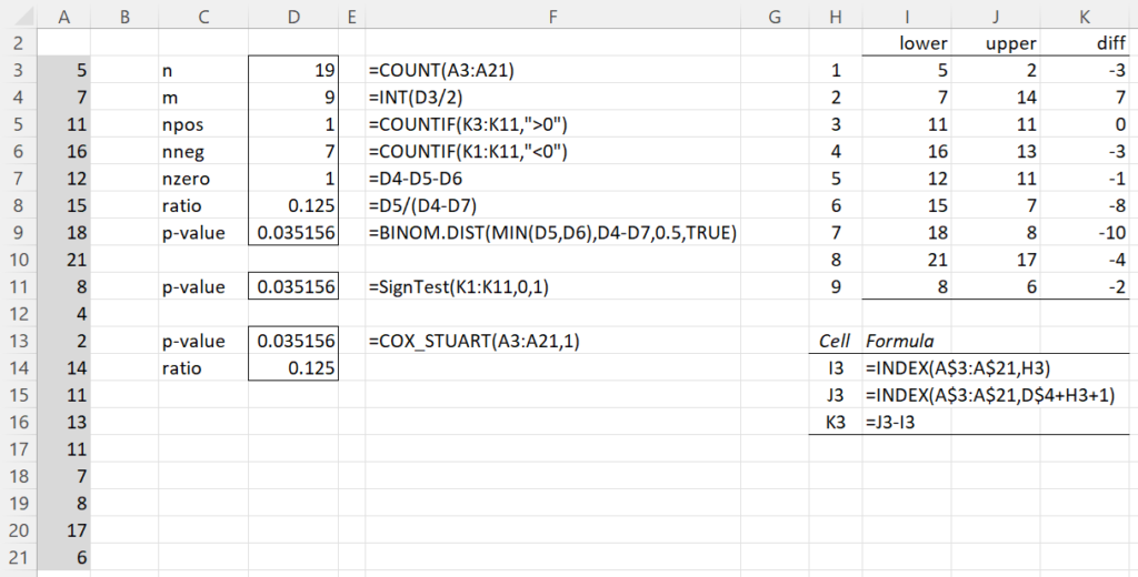Cox-Stuart Test | Real Statistics Using Excel