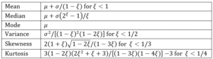 Generalized Pareto Dist. | Real Statistics Using Excel