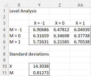 Moderation Analysis | Real Statistics Using Excel