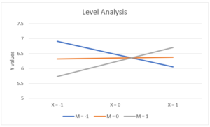 Moderation Analysis | Real Statistics Using Excel