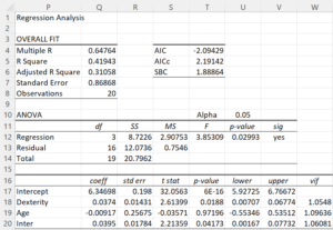 Moderation Analysis | Real Statistics Using Excel