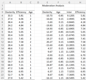 Moderation Analysis | Real Statistics Using Excel