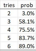 winning-probabilities-slate | Real Statistics Using Excel