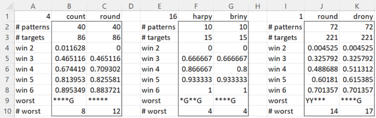 Excel support for Wordle | Real Statistics Using Excel