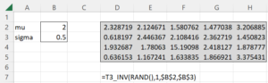 Fitting a Cauchy Distribution | Real Statistics Using Excel