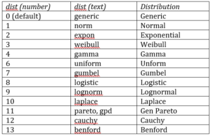 Anderson-Darling Test | Real Statistics Using Excel