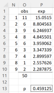 benford-chi-square-test | Real Statistics Using Excel