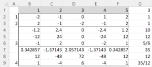 calculating-polynomial-contrast-coefficients | Real Statistics Using Excel