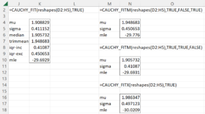 Fitting a Cauchy Distribution | Real Statistics Using Excel