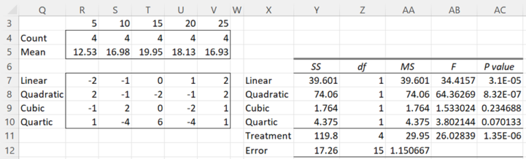 Trend Analysis (Poly Coeffs) | Real Statistics Using Excel