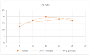 Trend Analysis (Poly Coeffs) | Real Statistics Using Excel