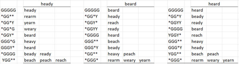 Best Wordle Second Guess | Real Statistics Using Excel