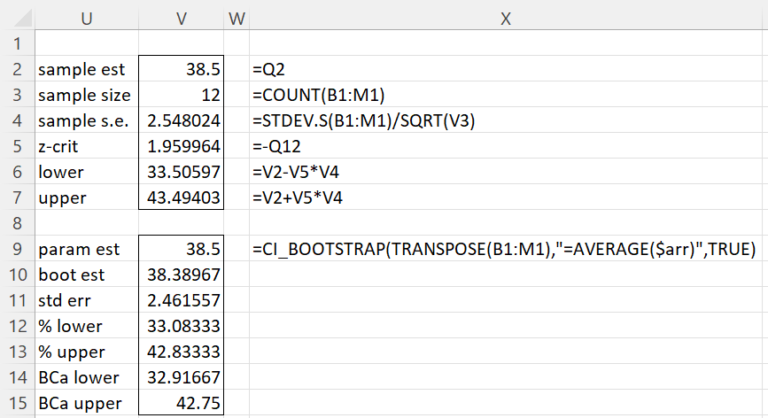 Bootstrapping | Real Statistics Using Excel