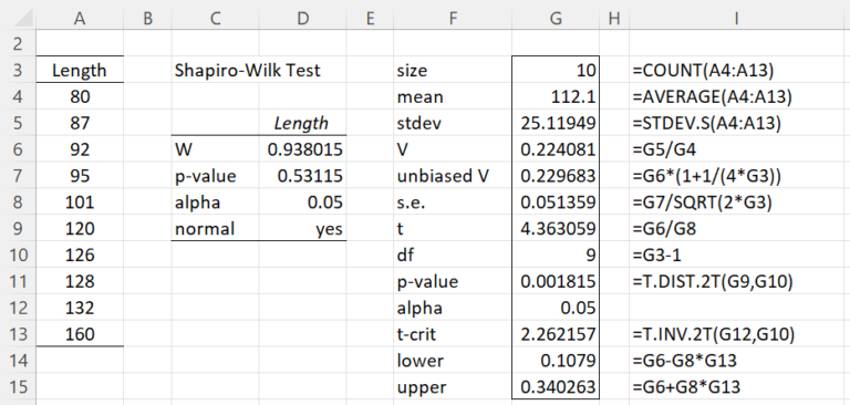 Coefficient of Variation Test | Real Statistics Using Excel