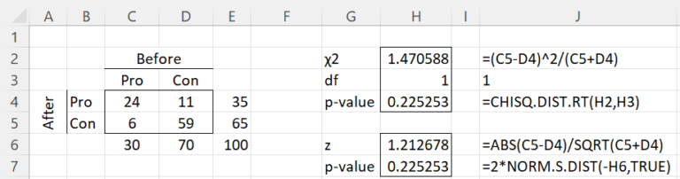McNemar’s Test | Real Statistics Using Excel