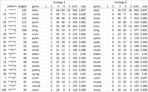 Minimizing Expectation Wordle| Real Statistics Using Excel