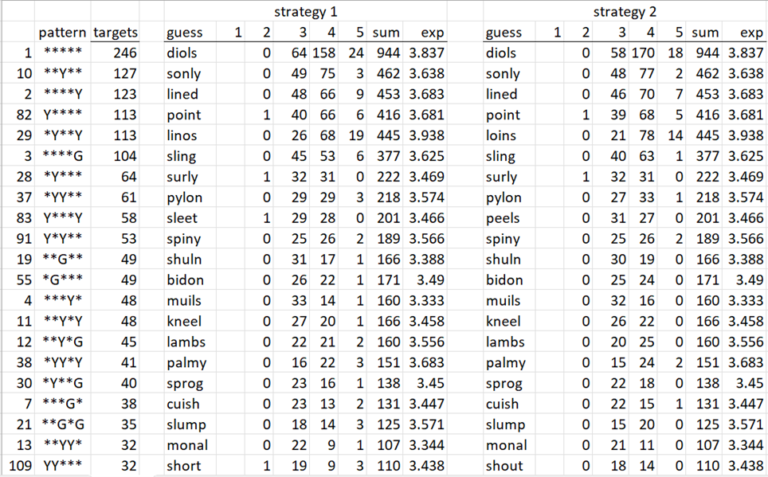 Minimizing Expectation Wordle Real Statistics Using Excel