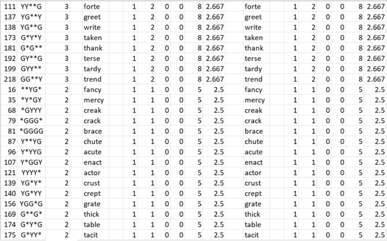 Minimizing Expectation Wordle| Real Statistics Using Excel