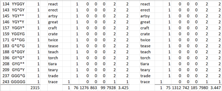 wordle-strategy-three-7 | Real Statistics Using Excel
