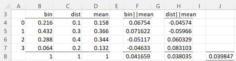Measures of Divergence| Real Statistics Using Excel