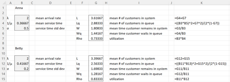 Mg1 Queueing Model Real Statistics Using Excel