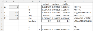 M/M/ priority queueing mode| Real Statistics Using Excel