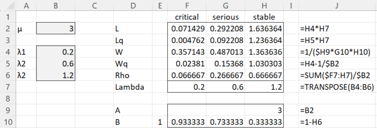 M/M/ priority queueing mode| Real Statistics Using Excel