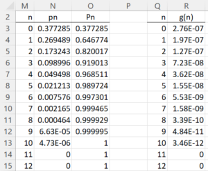 M/M/1/N Queueing Model | Real Statistics Using Excel