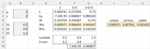 M/M/ priority queueing mode| Real Statistics Using Excel