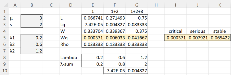 MMs-hospital-models | Real Statistics Using Excel