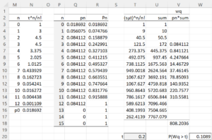 M/M/s/K Queueing Model | Real Statistics Using Excel