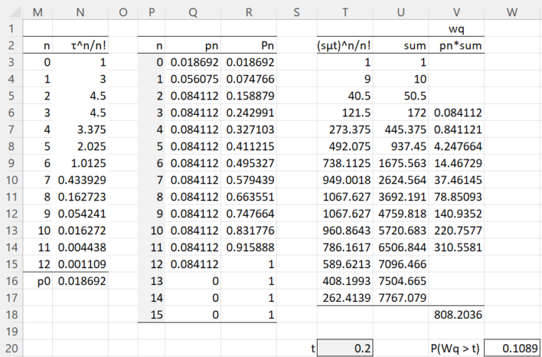 M/M/s/K Queueing Model | Real Statistics Using Excel