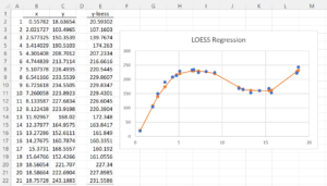LOESS Regression | Real Statistics Using Excel