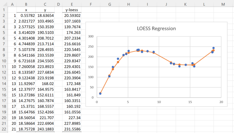 LOESS Regression using Excel | Real Statistics Using Excel