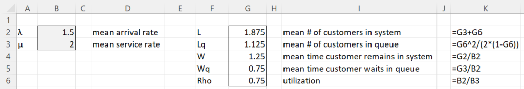 M/D/1 Queueing Model | Real Statistics Using Excel