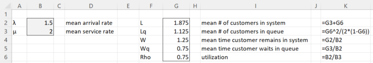 Md1 Queueing Model Real Statistics Using Excel