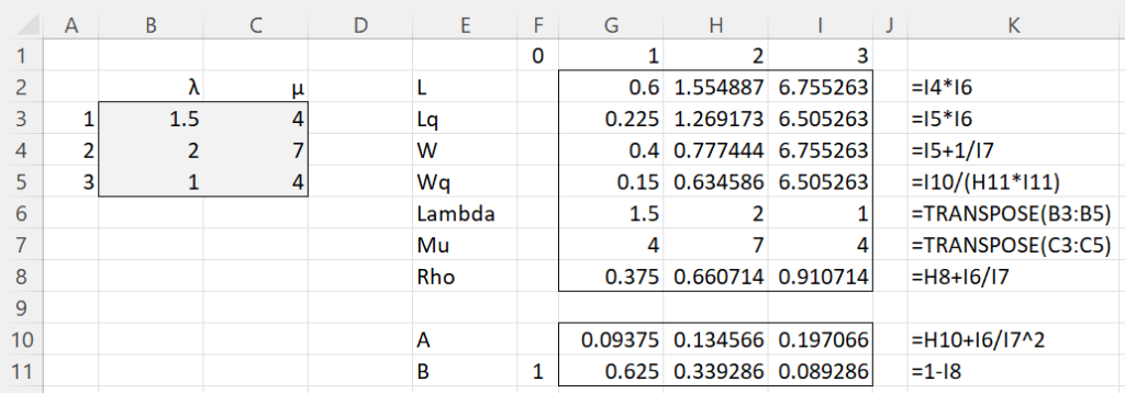 Mm1 Non Preemptive Priority Real Statistics Using Excel