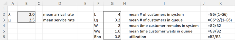 Mm1 Queueing Model Real Statistics Using Excel