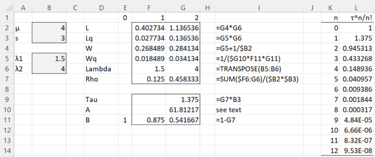 M/M/s non-preemptive priority | Real Statistics Using Excel