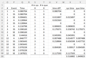 Queueing Events Simulation | Real Statistics Using Excel
