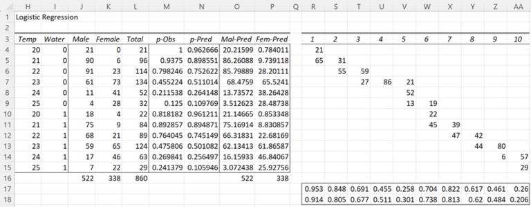 Hosmer-Lemeshow Test | Real Statistics Using Excel