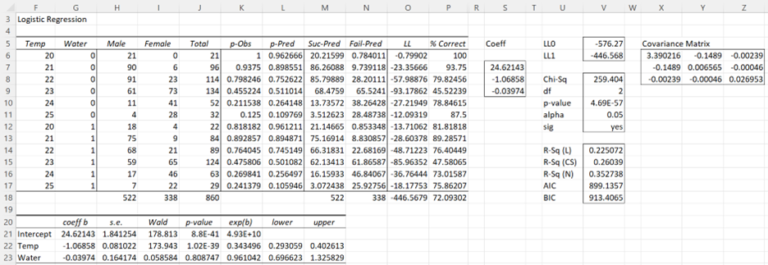 Receiver Operating Curve -ROC | Real Statistics Using Excel
