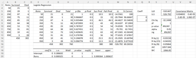 logistic-regression-solver-initialization | Real Statistics Using Excel