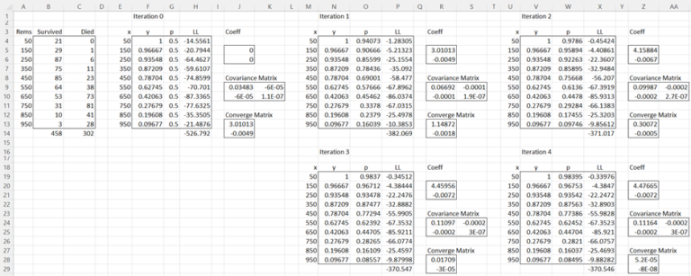 Logistic Regressions Newtons Iterations Real Statistics Using Excel