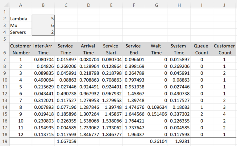 Multi Server Queuing Simulation Real Statistics Using Excel