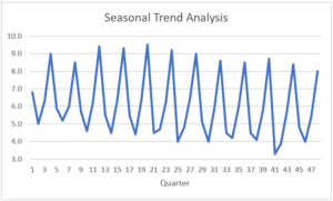 Seasonal Kendall Test | Real Statistics Using Excel